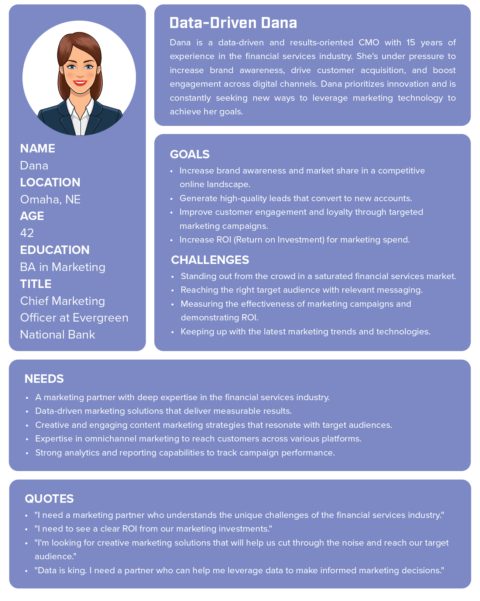 Your Guide to Better Buyer Personas | Hurrdat Marketing