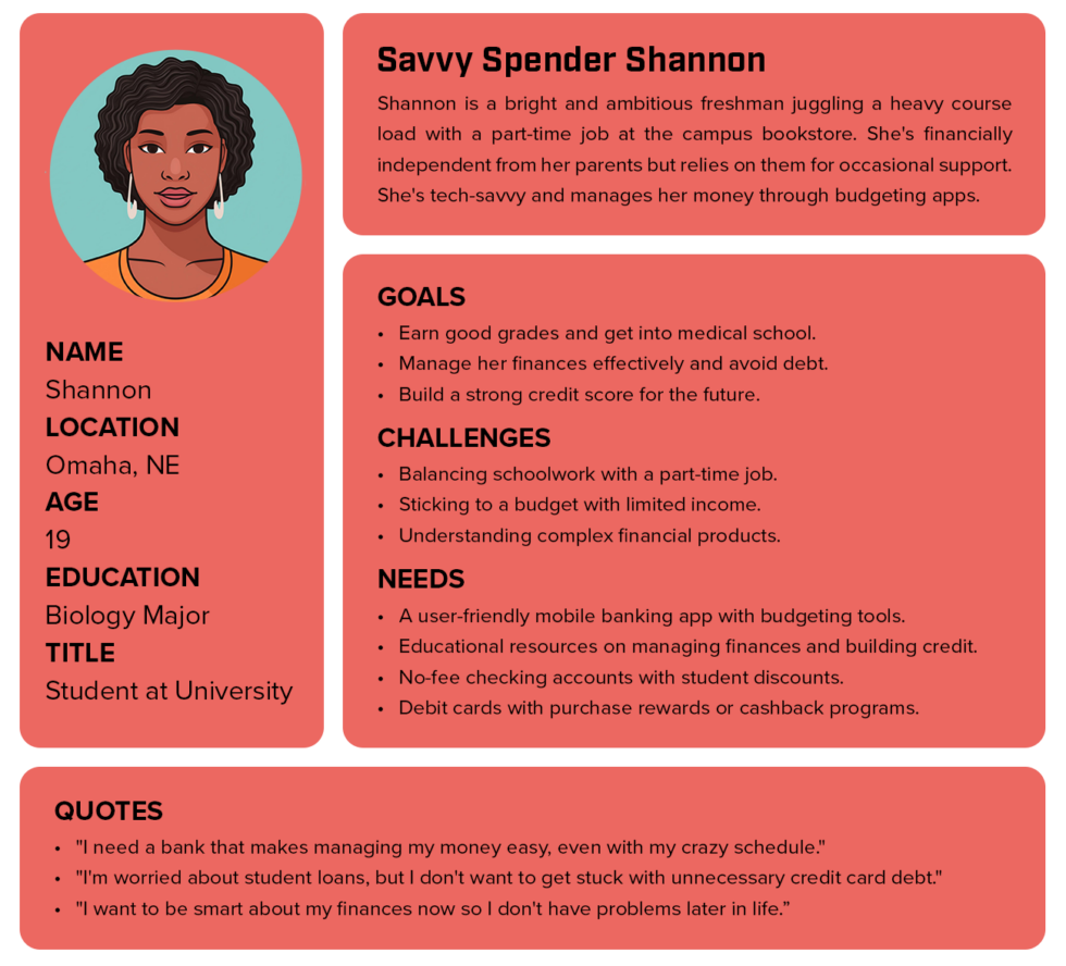 Your Guide to Better Buyer Personas | Hurrdat Marketing