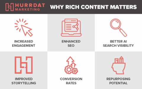 What Is Rich Media & Why Do You Need It? | Hurrdat Marketing